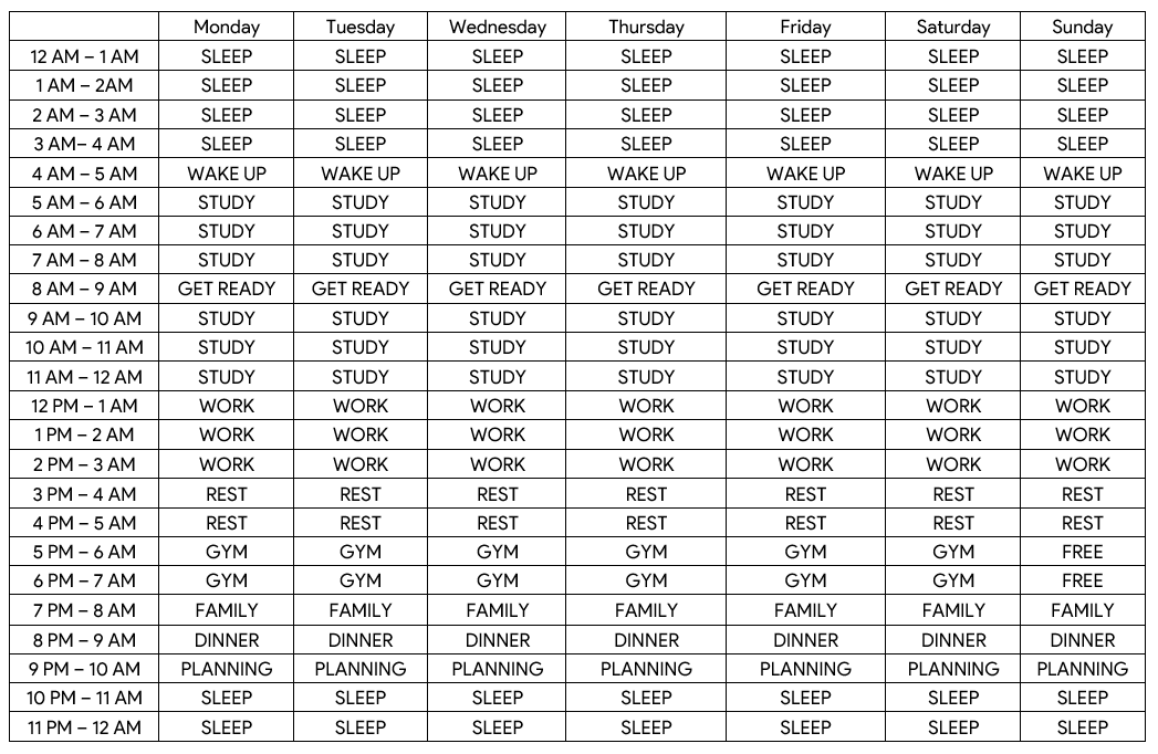 How to Manage Time for Students? Skills for Students - Krantesh Singh